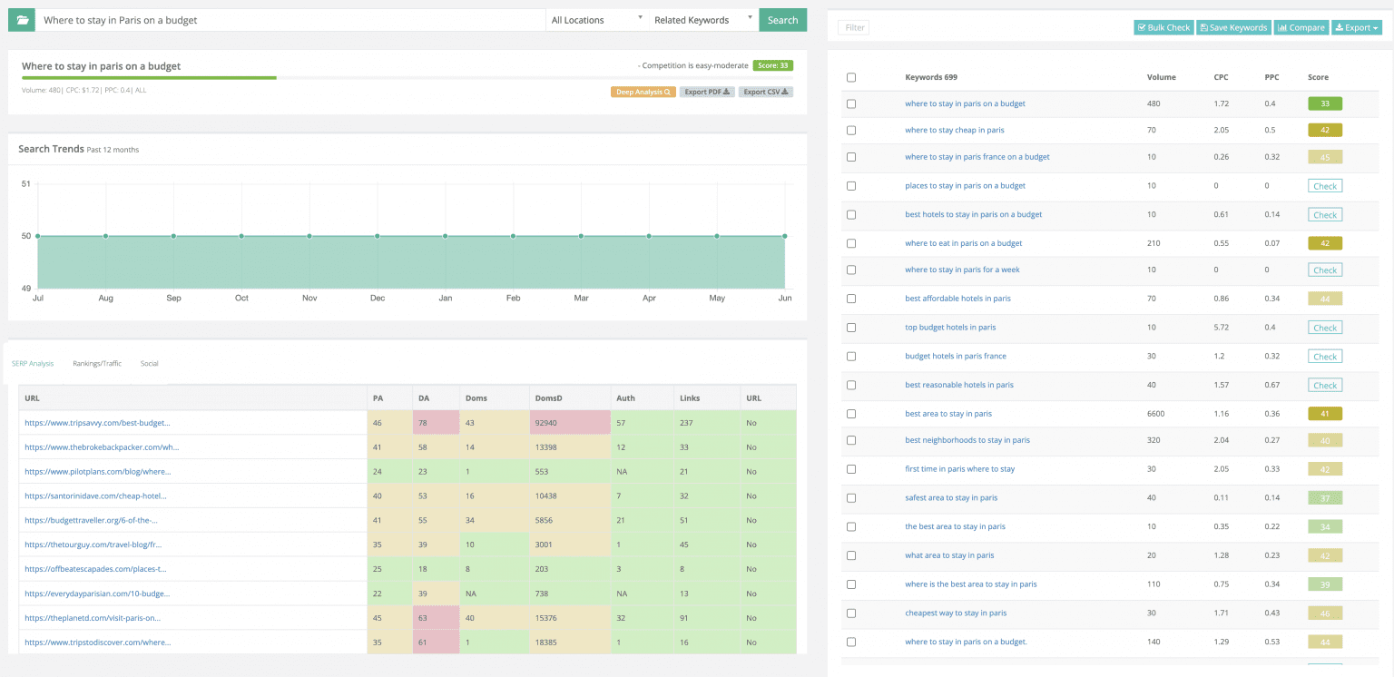 Checklist for Starting a Blog in 2023 - Do’s & Don’ts! - Travels With Missy