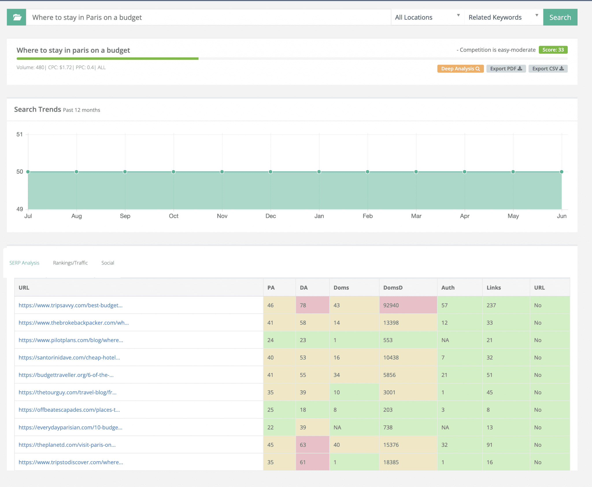 Checklist for Starting a Blog in 2023 - Do’s & Don’ts! - Travels With Missy